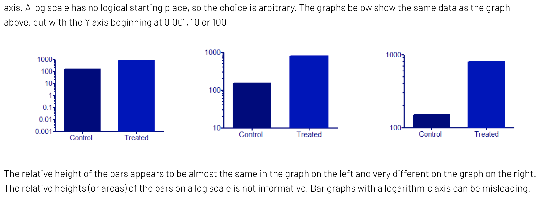 Stacked bar chart with logarithmic scale doesn't appear · Issue #1598 ...