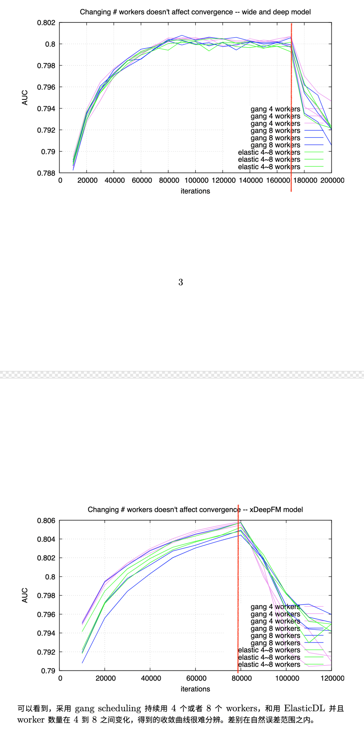 Don T Show Auc Curve After Overfitting · Issue 1986 · Sql Machine Learning Elasticdl · Github