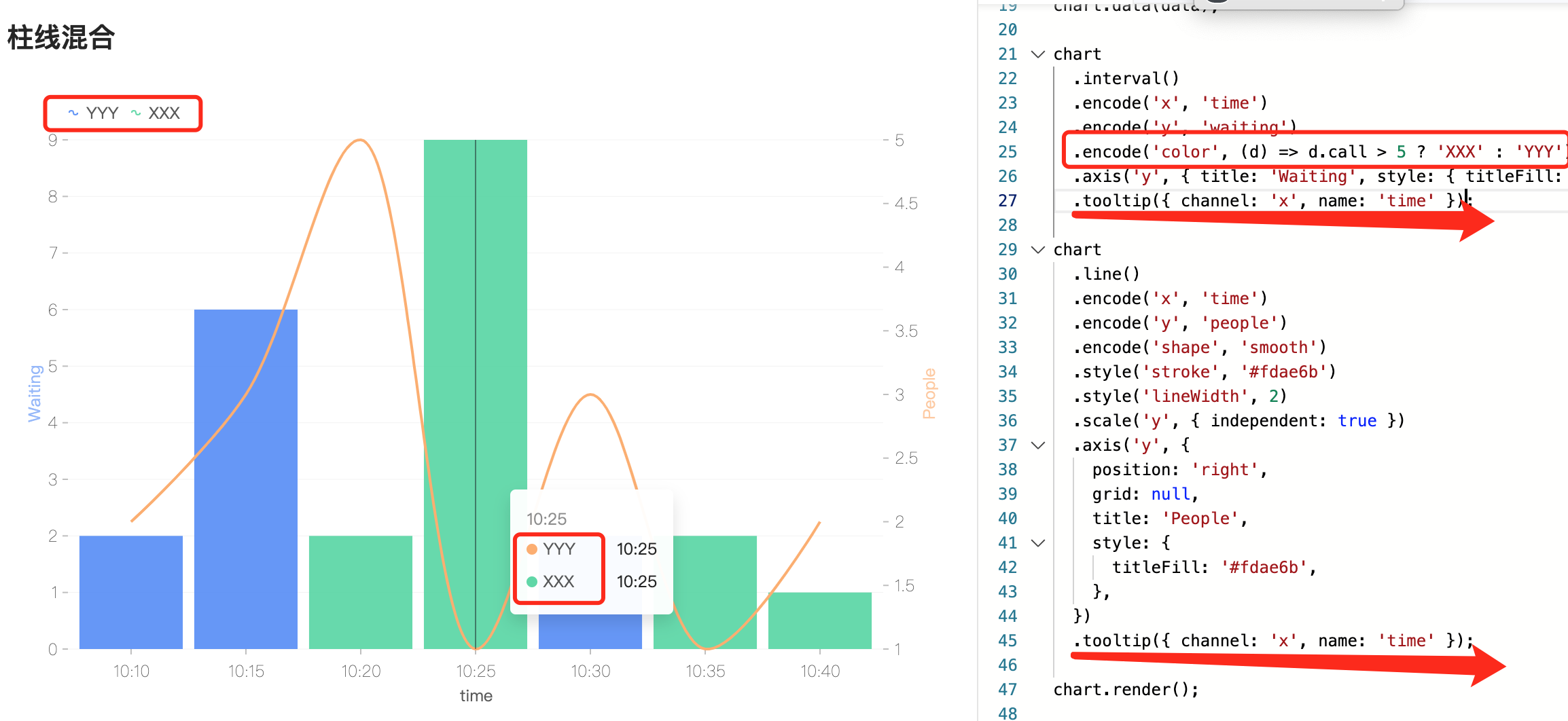 【v5】组合图在配置颜色通道时 Tooltip 显示异常 · Issue #4997 · antvis/G2 · GitHub
