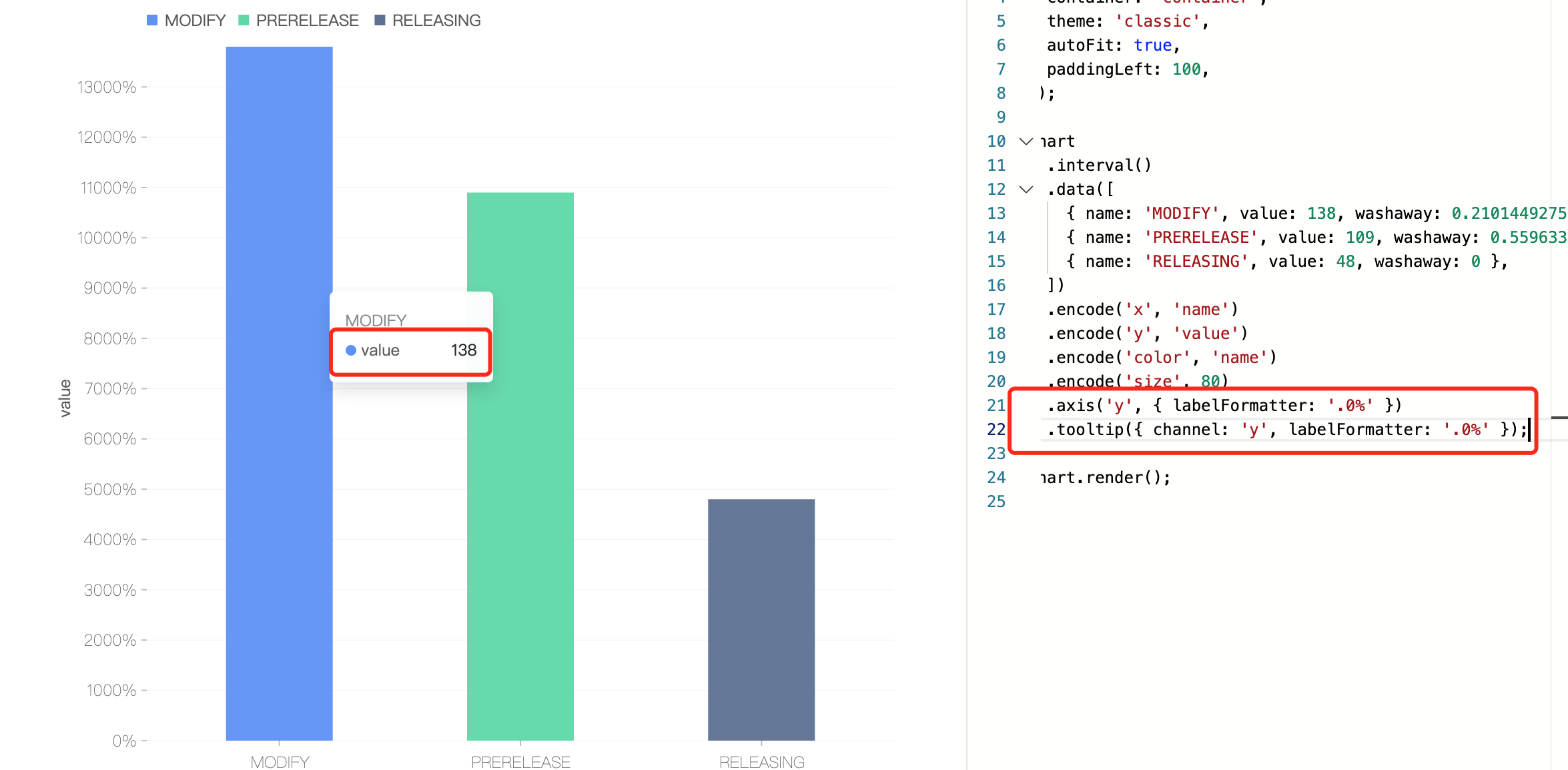 【v5】tooltip labelFormatter 应该支持 d3-format · Issue #5016 · antvis/G2 · GitHub