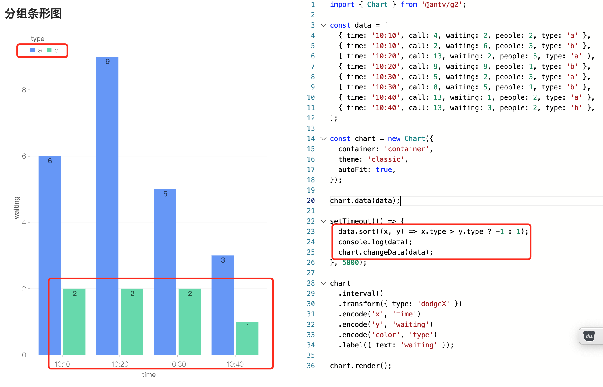 【v5】分组柱形 changeData 图例更新出错 · Issue #5215 · antvis/G2 · GitHub