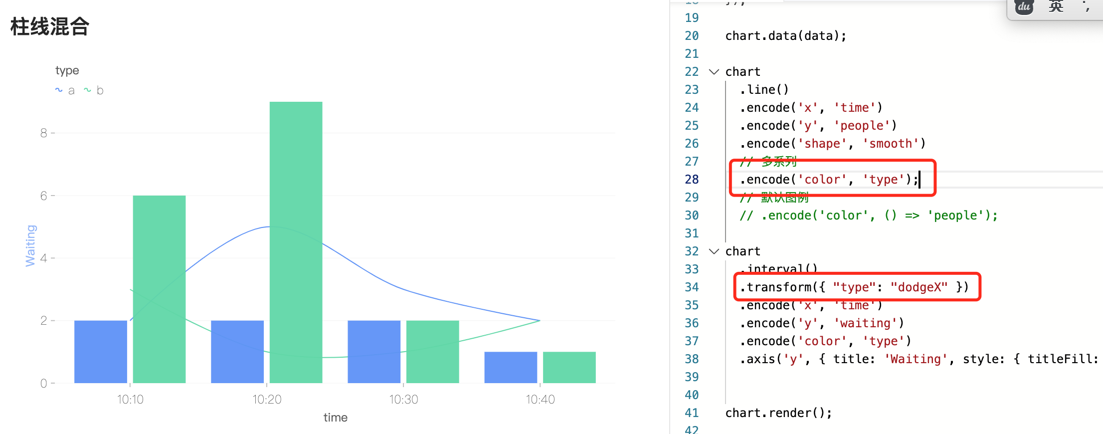 【v5】柱线混合，前一个 mark 的 dodgeX tranform 会影响后一个的 Mark · Issue #5250 · antvis/G2 · GitHub