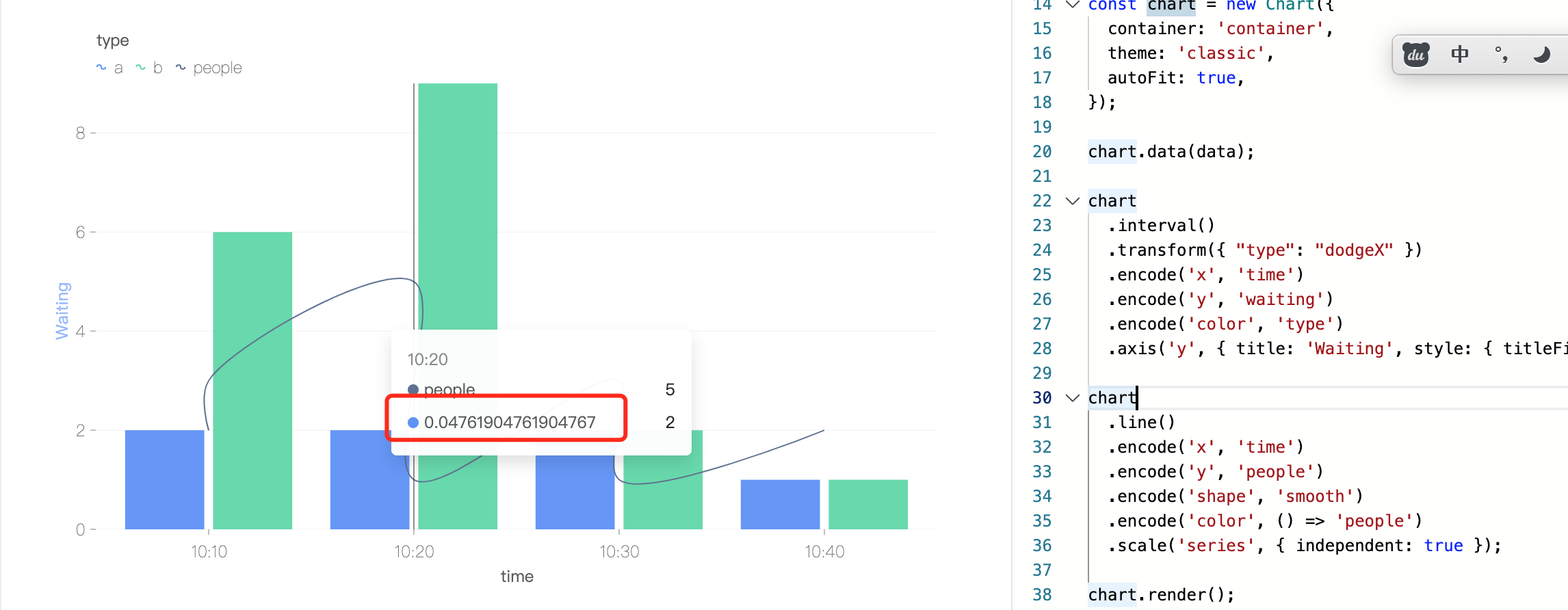 【v5】分组柱形和线图组合，线图 series independent 时，tooltip 显示异常 · Issue #5273 · antvis/G2 · GitHub