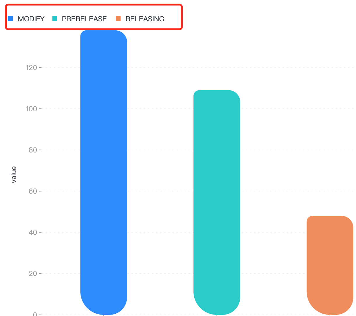 【v5】图例上 hover 一下后，style cursor 就失效了 · Issue #5533 · antvis/G2 · GitHub