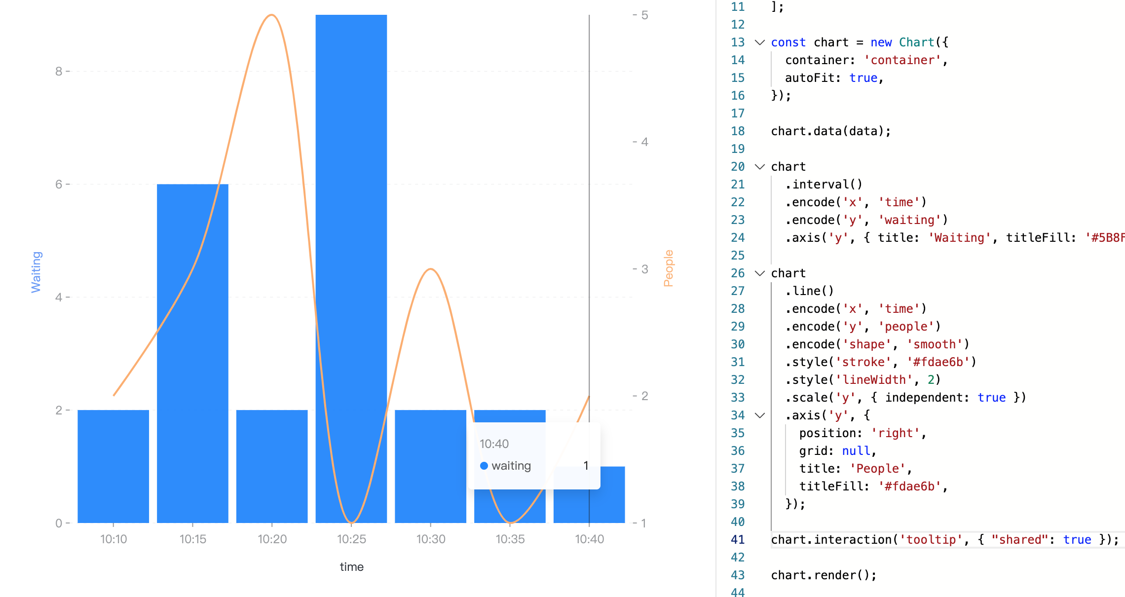 【v5】tooltip share 打开，有时会不共享 · Issue #5543 · antvis/G2 · GitHub