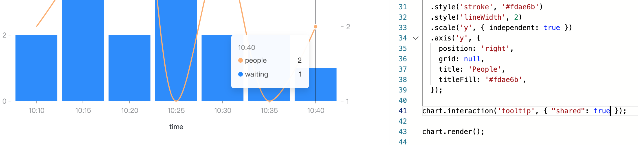 【v5】tooltip share 打开，有时会不共享 · Issue #5543 · antvis/G2 · GitHub