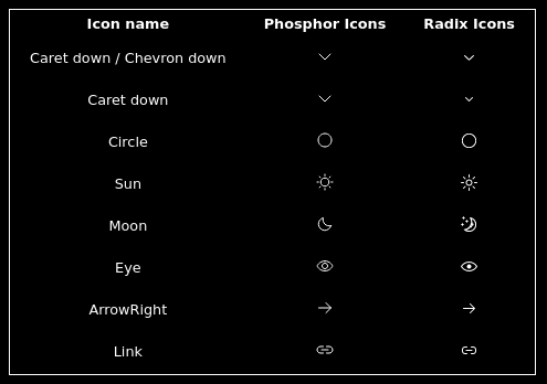 Icons look too thin at 16px · Issue #85 · phosphor-icons/homepage · GitHub