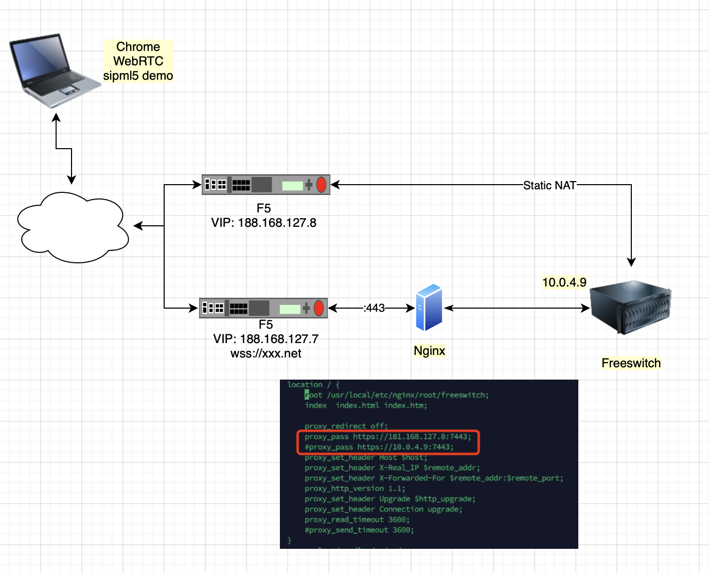 [webrtc]ext Rtp Ip Not Work Behind Nginx · Issue 1860 · Signalwire Freeswitch · Github