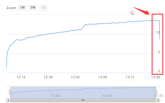 Memory leak when using MultiWorkerMirroredStrategy for distributed training · Issue #42616 ...