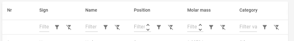 MudDataGrid => column row Filtering · Issue #6643 · MudBlazor/MudBlazor · GitHub