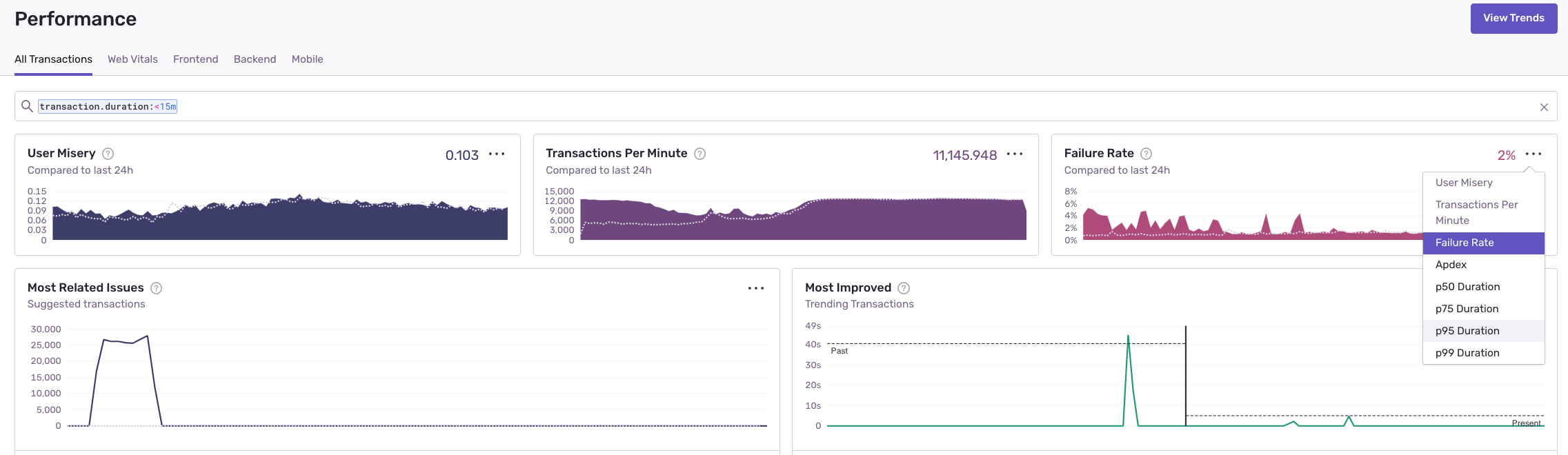 Duration graph across transactions · Issue #33544 · getsentry/sentry · GitHub