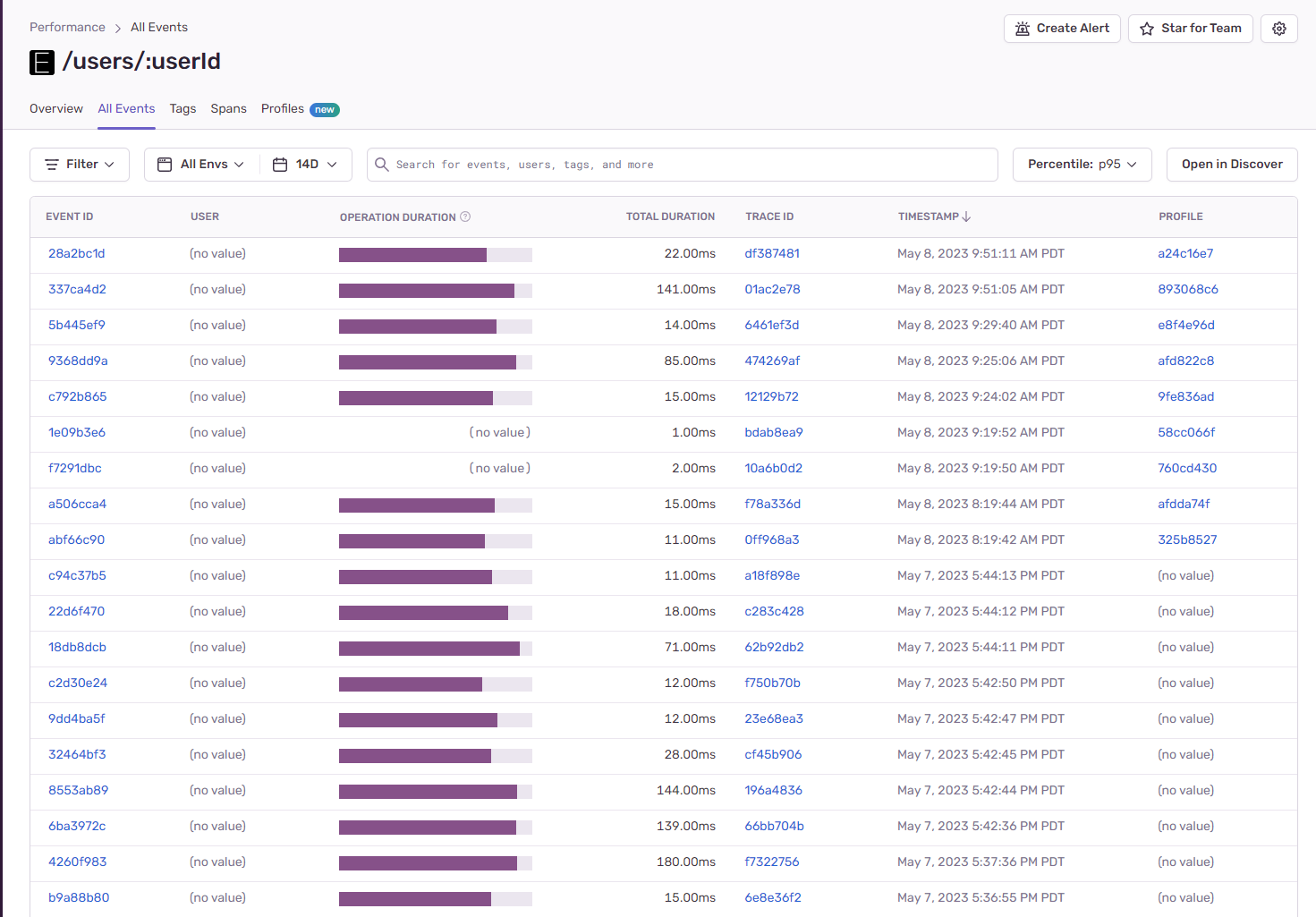 Add `http.method` to All Events tab · Issue #48711 · getsentry/sentry · GitHub