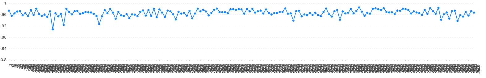如何动态更改坐标轴的显示隐藏？ · Issue #1139 · antvis/G2 · GitHub
