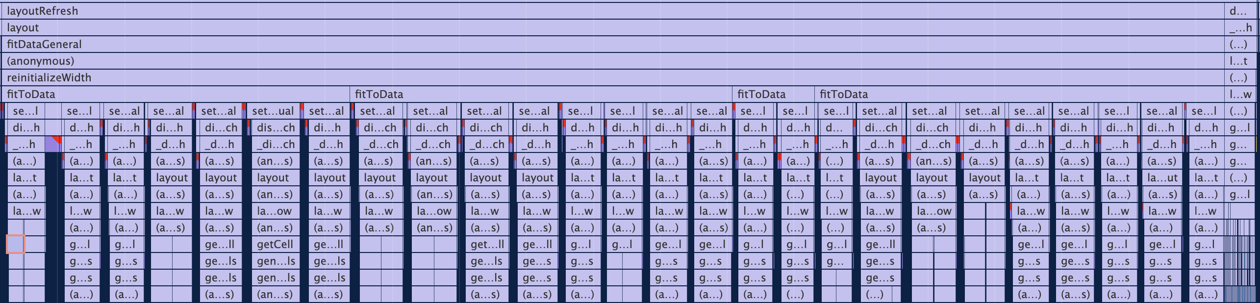 Frozen columns triggers cascades of layoutRow events · Issue #3530 · olifolkerd/tabulator · GitHub