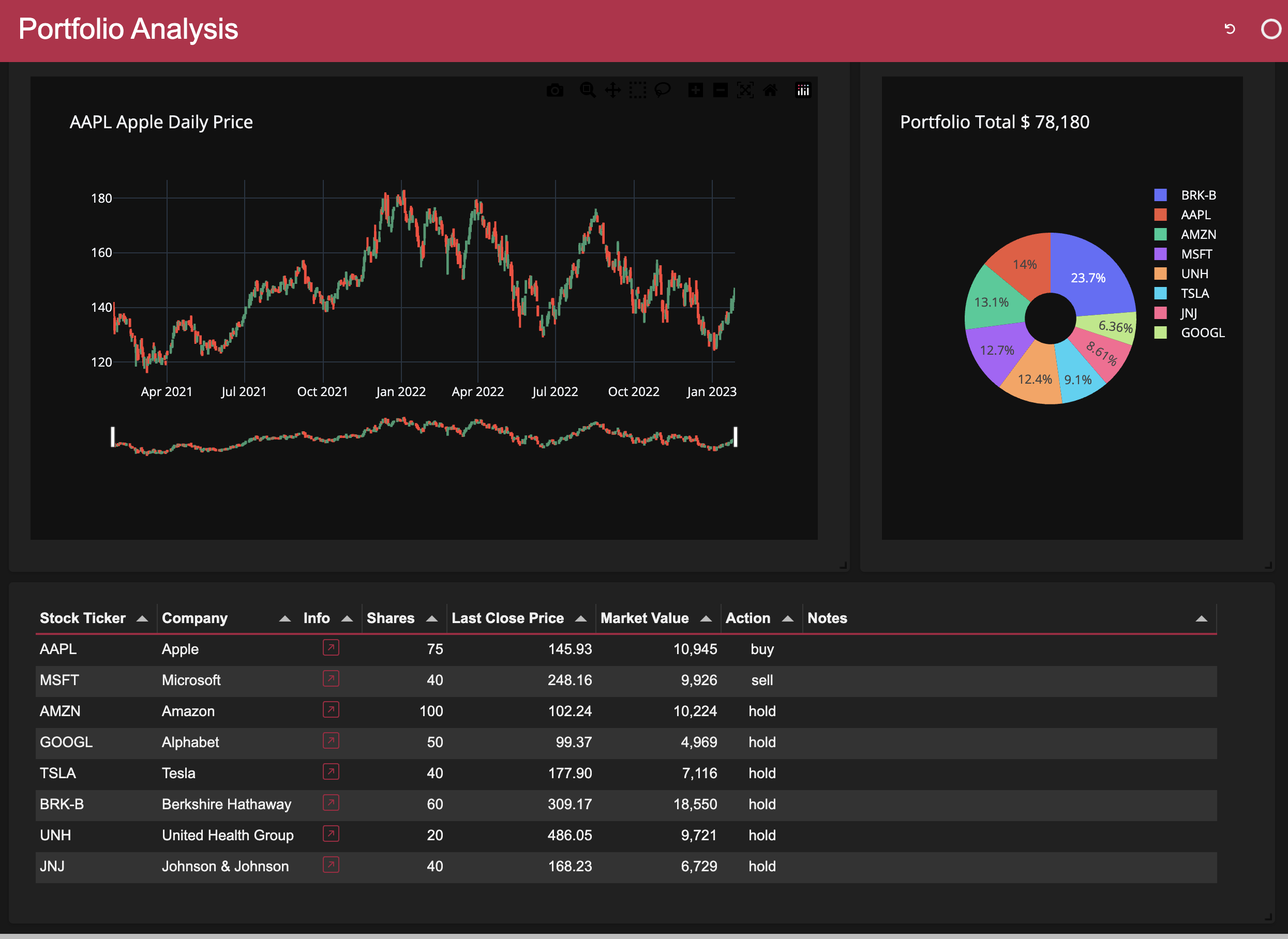 FastListTemplate missing css issues · Issue #4727 · holoviz/panel · GitHub