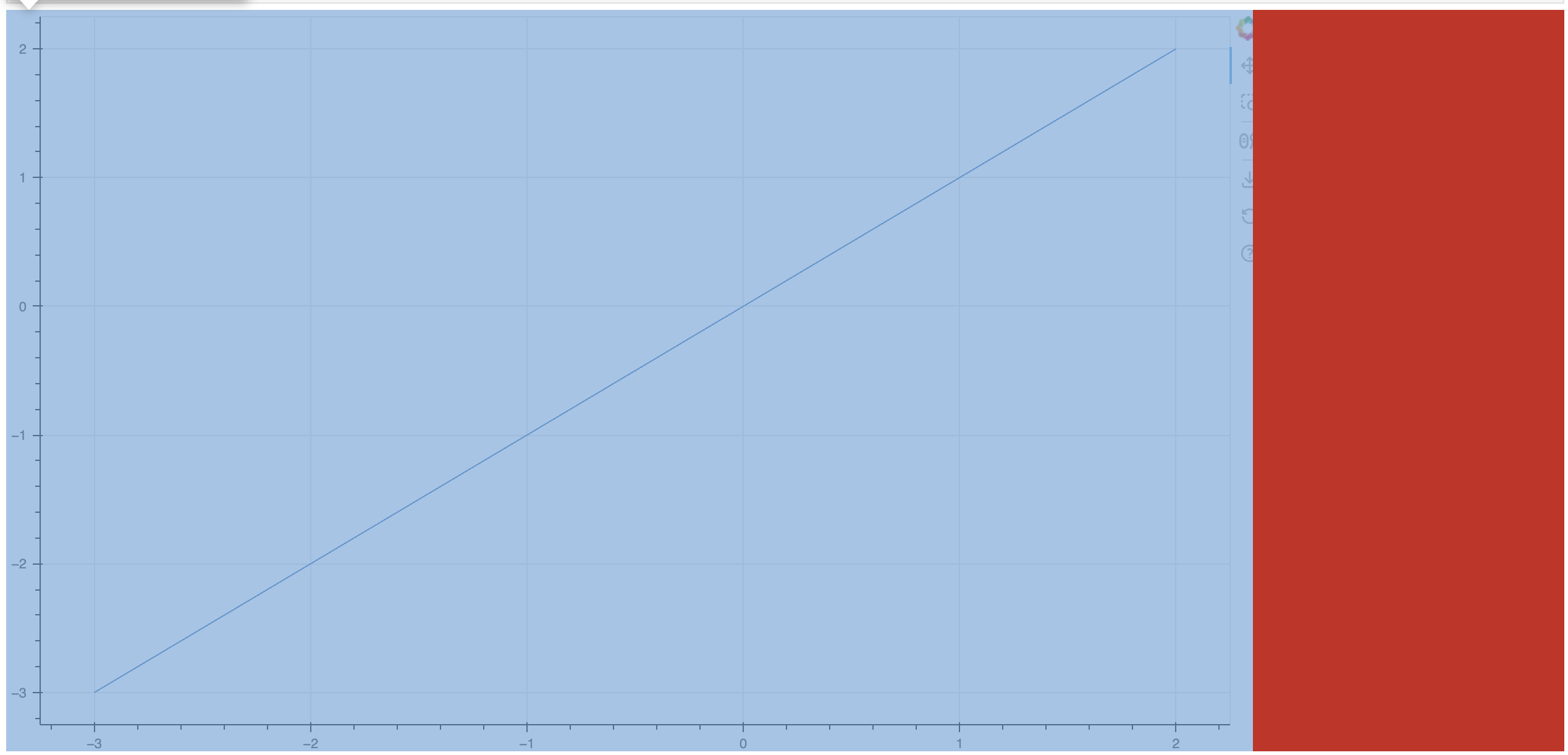 Bokeh plot uses more space than is available · Issue #4922 · holoviz/panel · GitHub