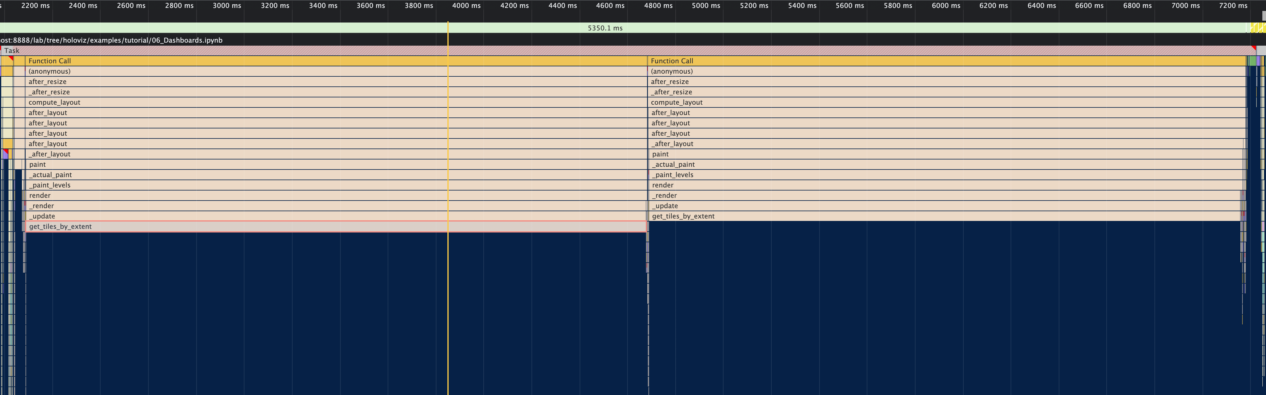 [bug] Browser Freezes When Deleting Notebook Cell Containing Plot With Tilesource · Issue 13248