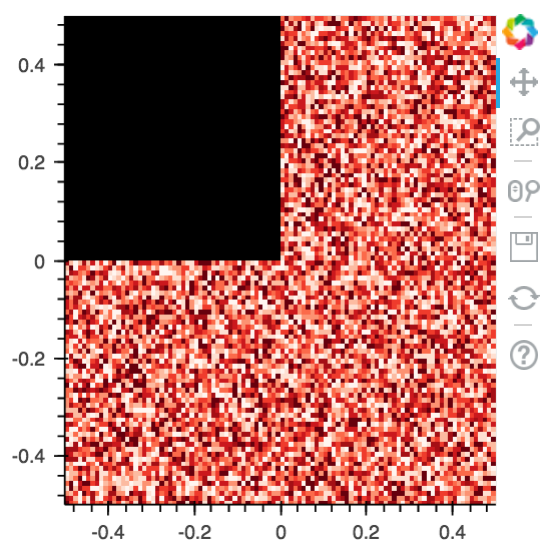 ColorMapper special colors do not support alpha · Issue #6755 · bokeh ...