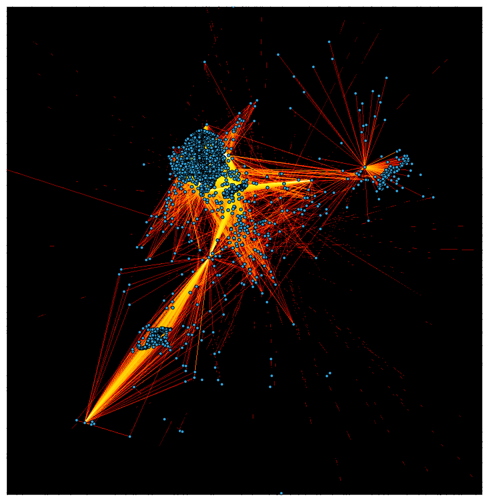 forcealtas2 layout does not seem to be working. · Issue #485 · holoviz ...