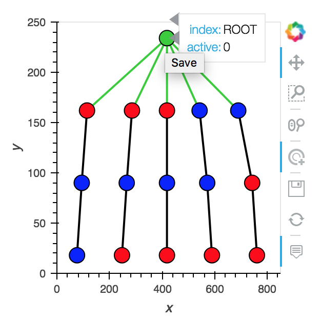 Add example of updating Graph node colors · Issue #2796 · holoviz ...