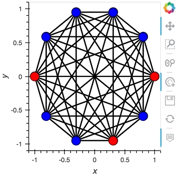 Add example of updating Graph node colors · Issue #2796 · holoviz ...