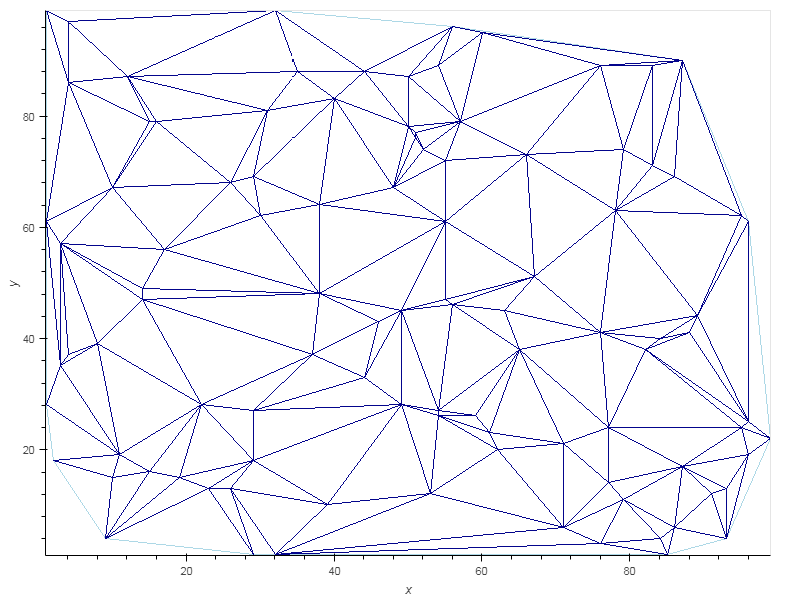 TriMesh display resolution · Issue #23 · holoviz-topics/EarthSim · GitHub