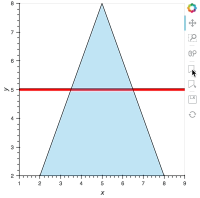 Roadmap: Task 5d: Snapping for glyphs, vertices and map features · Issue #82 · holoviz-topics ...