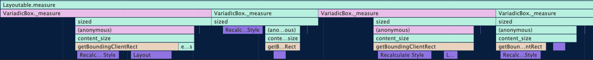 Bug Layout Engine Much Slower On Chrome · Issue 9515 · Bokehbokeh 