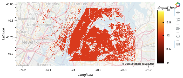 No plot for rasterize with a single value · Issue #2936 · holoviz ...