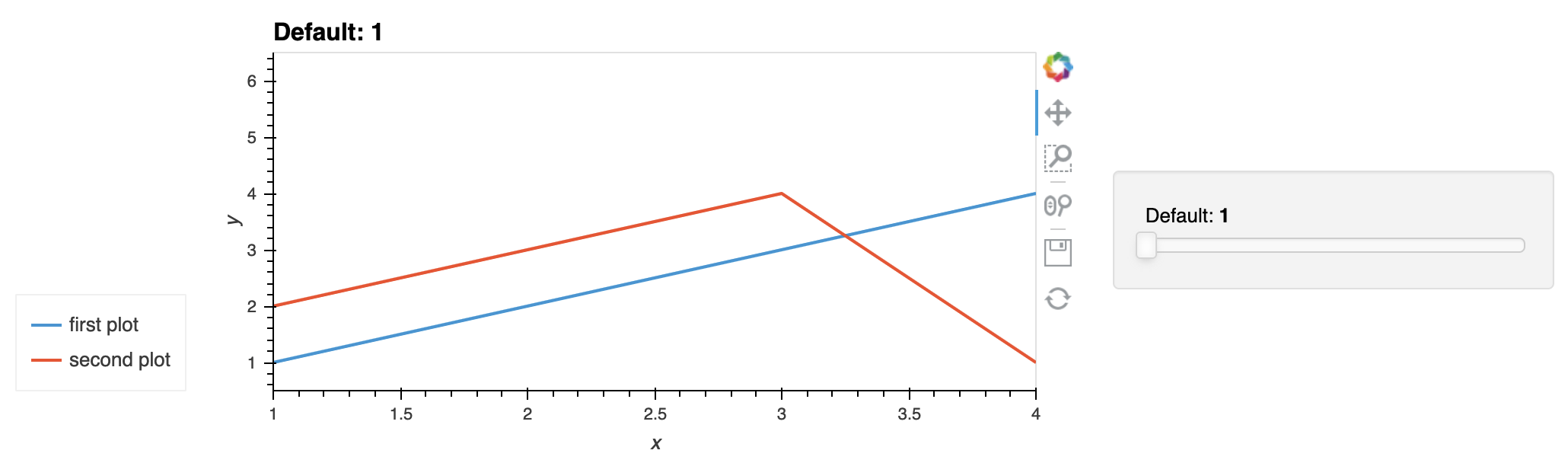 Extra space for legend in HoloMaps · Issue #4118 · holoviz/holoviews ...