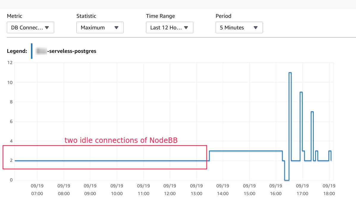 two idle connections were not released · Issue #7910 · NodeBB/NodeBB · GitHub