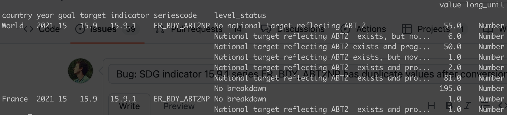 Bug: SDG indicator 15.9.1 series ER_BDY_ABT2NP has duplicate values after conversion · Issue ...