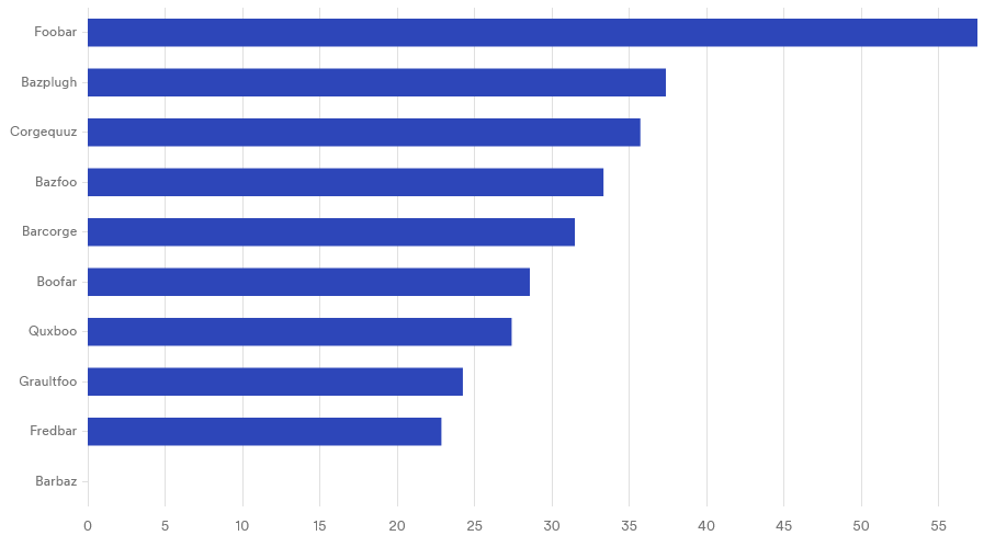 Labelling Axis · Issue 3089 · Devexpressdevextreme Reactive · Github