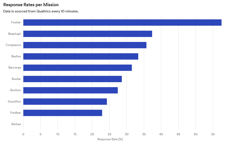 Labelling Axis · Issue 3089 · Devexpressdevextreme Reactive · Github