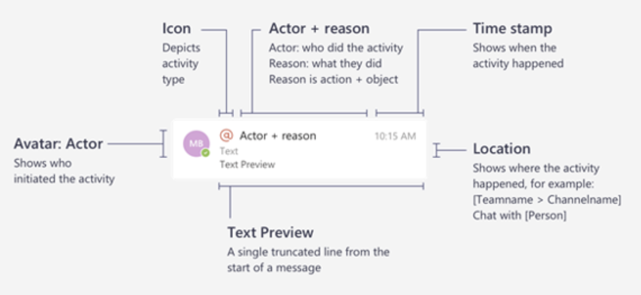 Customze Feed Notification Sent by Proactive Message + activity ...