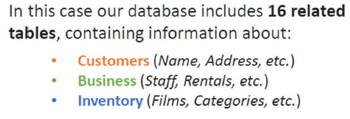 GitHub - vibhore48/Movies_Rental_Analysis: Maven Movies DVD rental ...