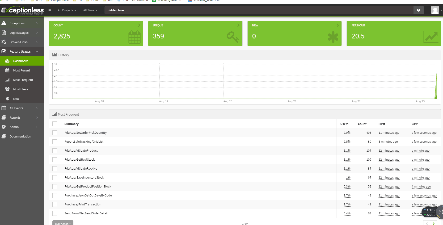 most usage events hidden in exceptionless · Issue #444 · exceptionless/Exceptionless · GitHub