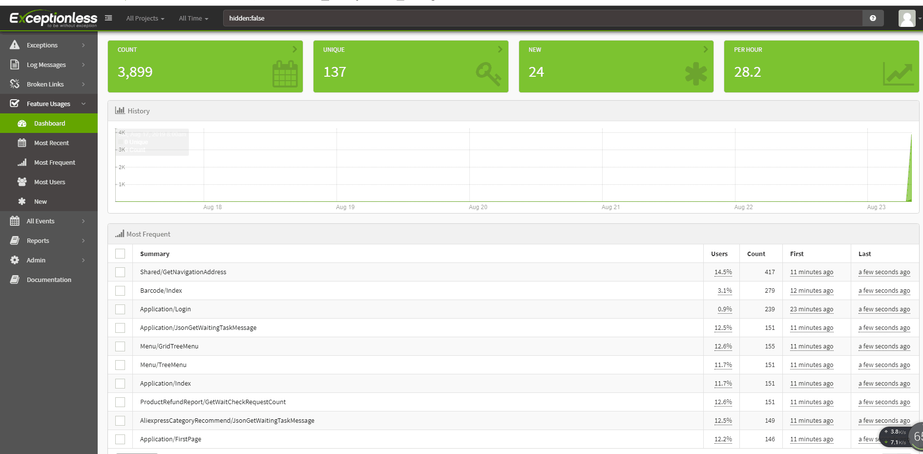 Most Usage Events Hidden In Exceptionless · Issue 444 · Exceptionless Exceptionless · Github