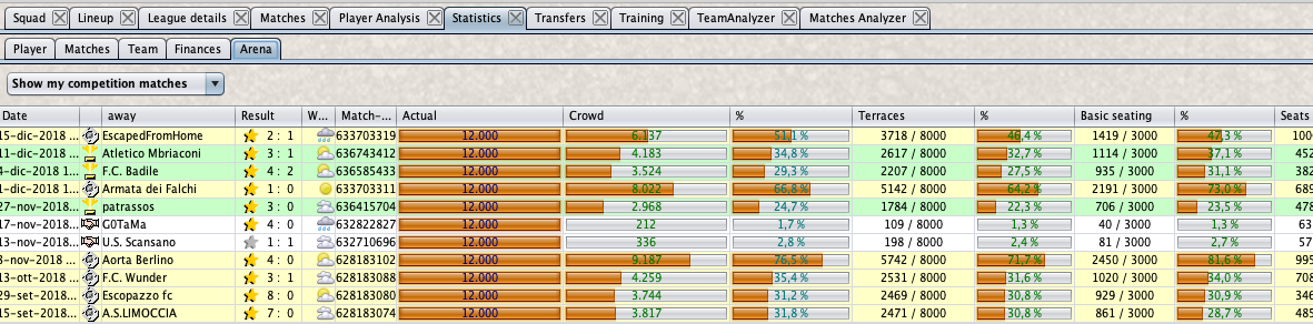 Incoming Cash in section Arena in Statistics TAB · Issue #49 · ho-dev/HattrickOrganizer · GitHub