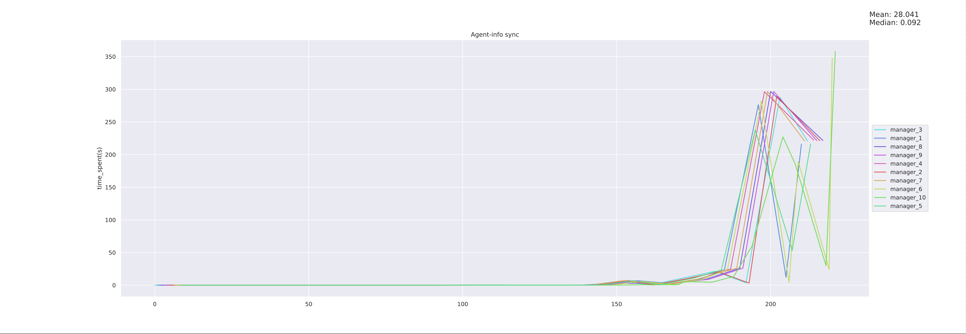 Performance Test Parse The Info From `clustercontrol` · Issue 1287 · Wazuhwazuh Qa · Github