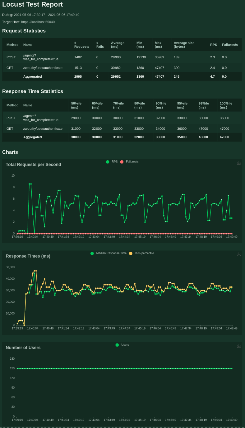 [API stress test] Simulation of thousands of simultaneous requests ...