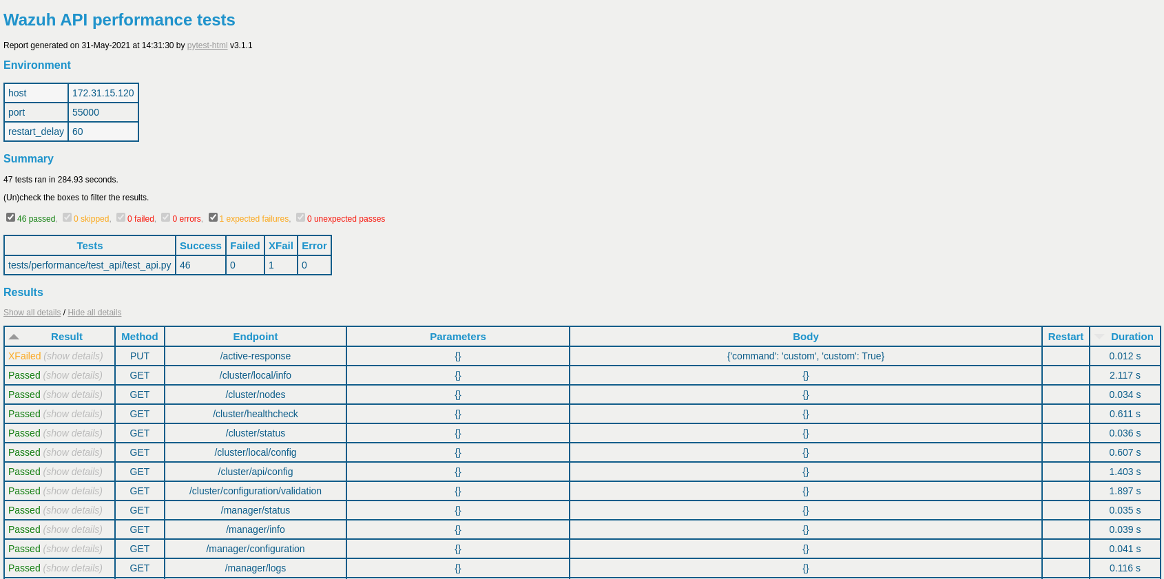 Retrieve and analyze API and cluster performance tests data · Issue ...