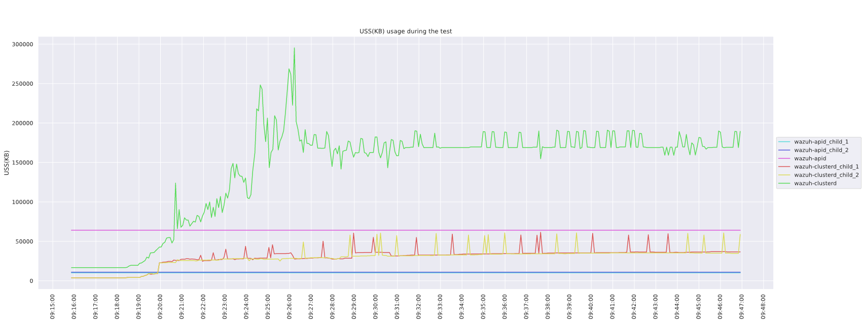 Release 4.3.0 - Release Candidate 3 - Workload benchmarks metrics ...