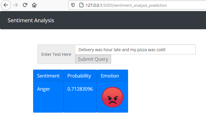 GitHub - namit2saxena/Emojify-Translate-Text-To-Emoji: A flask based app, allows you to deploy ...