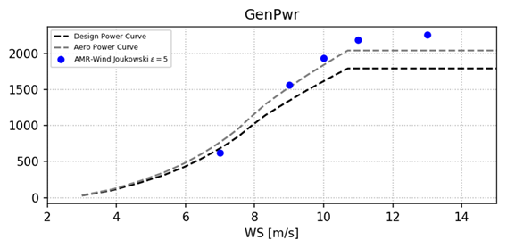 Upgrade ADM-Joukowski model to handle rated conditions · Issue #784 ...