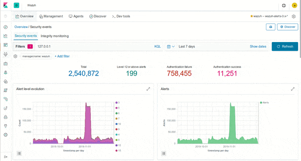 Visualize Buttons In Discover View Of Wazuh Plugin Broken · Issue 1944 · Wazuhwazuh Dashboard