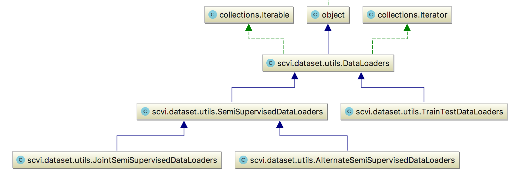 refactoring: no import torch in the example notebooks · Issue #87 · scverse/scvi-tools · GitHub