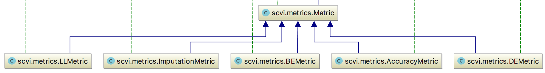 refactoring: no import torch in the example notebooks · Issue #87 · scverse/scvi-tools · GitHub
