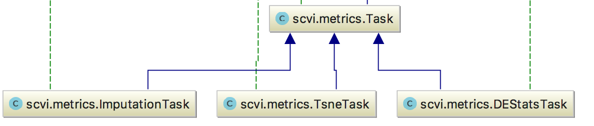 refactoring: no import torch in the example notebooks · Issue #87 · scverse/scvi-tools · GitHub