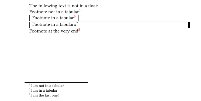 Unify the input and appearance of footnotes in tables · Issue #126 ...